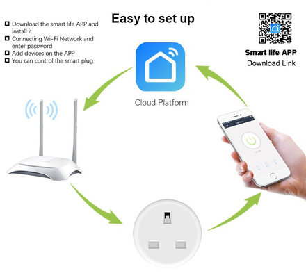 Popular CE approval uk wifi smart plug compatible with Alexa google assistant