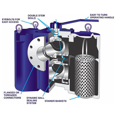 Best Basket Filter Housing With Wedge Wire Screen For Water Treatment Solid-Liquid Separation