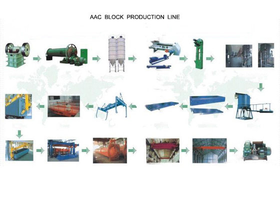 AAC Autoclaved Aerated Concrete Block Machine For Tailing Sand Block