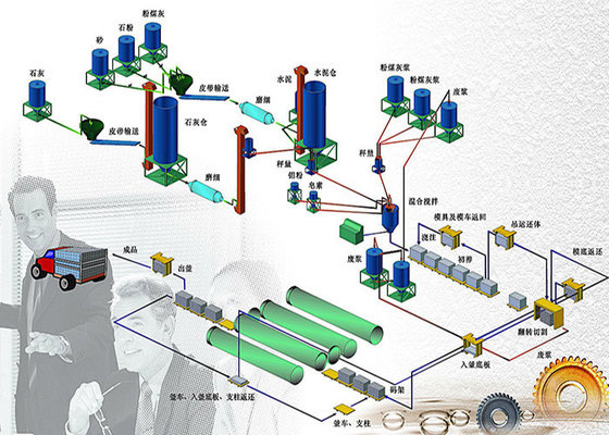 50000M3 - 100000M3 Lightweight Wall Panel Machine , Concrete Slab Making Machine