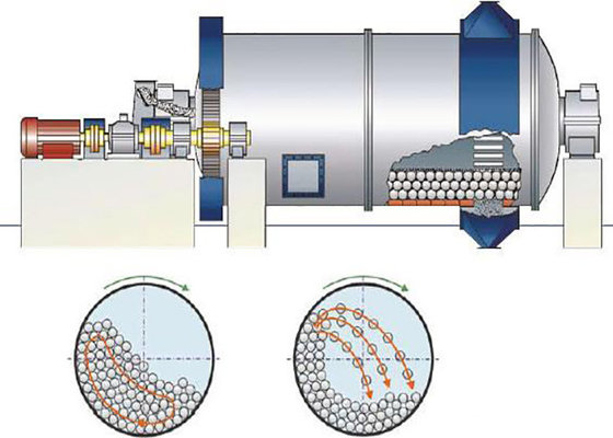 High Efficiency AAC Dry / Wet Grinding Ball Mill Machine For Lime Powder