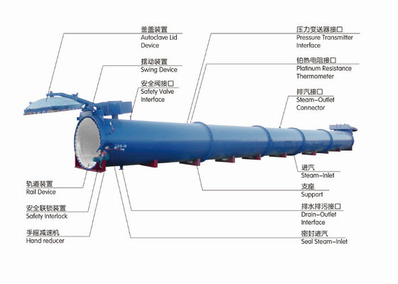 High Steam Pressure AAC Autoclave / AAC Sand Lime Block making machine