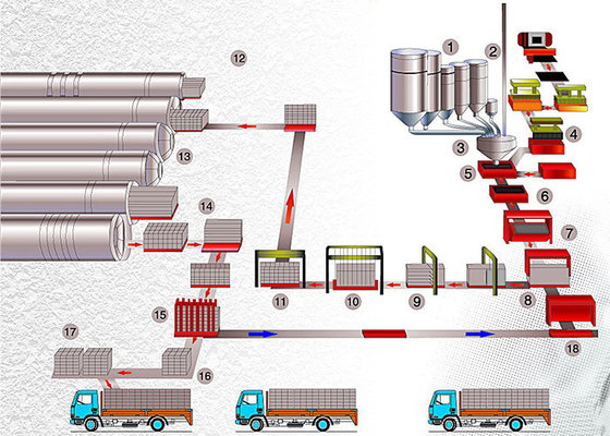 AAC Block Production Line 50000m3 -150000m3 AAC Block Making Plant