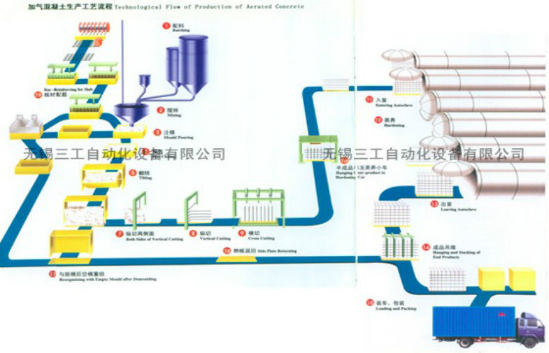 WUXI SANKON AUTOEQUIPMENT CO.,LTD manufacturer production line