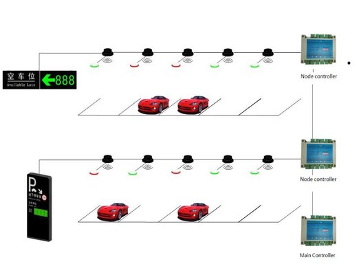 Shopping Mall Car Parking Guidance System With Multiple Display Boards