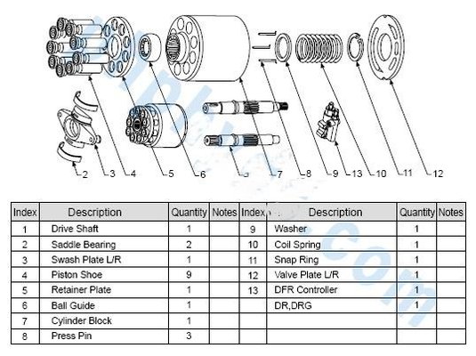 A10vso28 / A10vo28 Rexroth Hydraulic Pump Motor Parts 31 , 52 Series
