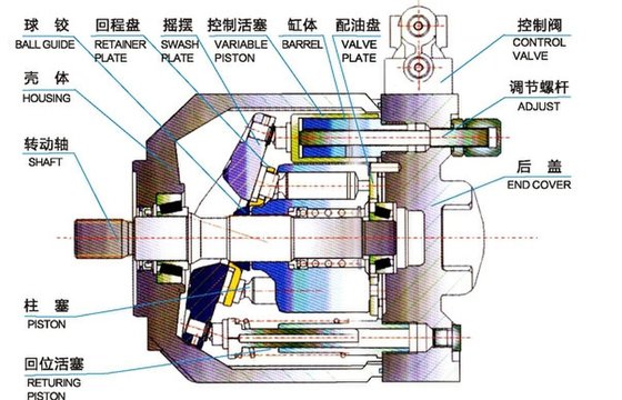 Clockwise Rotation Portable Hydraulic Pump Variable Displacement A10VSO100 / A10VSO140