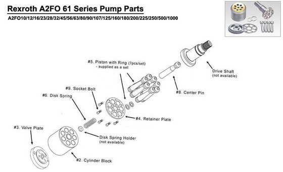Rexroth Hydraulic Motor Repair Parts