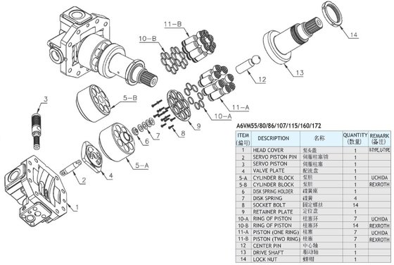 Axial Piston Rexroth Hydraulic Motor Parts For Caterpillar Excavator A6vm160