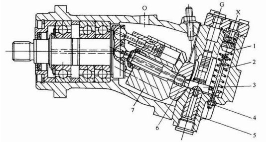 Axial Piston Rexroth Hydraulic Motor Parts For Caterpillar Excavator A6vm160