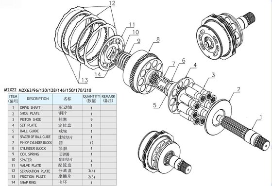 M2x120 Kawasaki Hydraulic Motor Parts For Excavator Piston Pump
