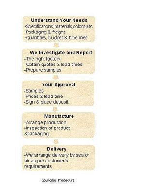 reliable 1688 aliexpress sourcing agent with inspection and drop shipping service