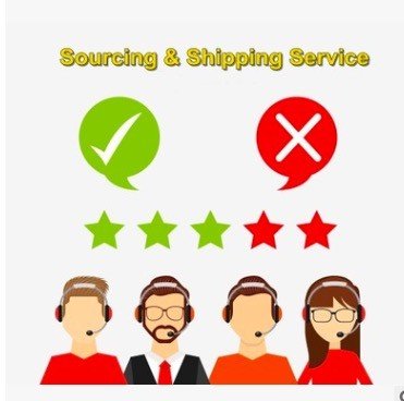 0% -3% Commission Commission Based Sales China Sourcing Agent Israel Sourcing Agent In China