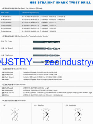 Twist Drill (HSS STRAIGHT SHANK TWIST DRILL) supplier