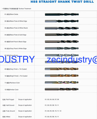 Twist Drill (HSS STRAIGHT SHANK TWIST DRILL) supplier