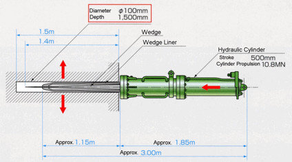 Hydraulic Rock Splitters| power unit (Electric, Gasoline And Diesel)