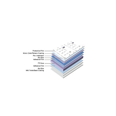 FR A2 B1 Aluminium Composite Panel
