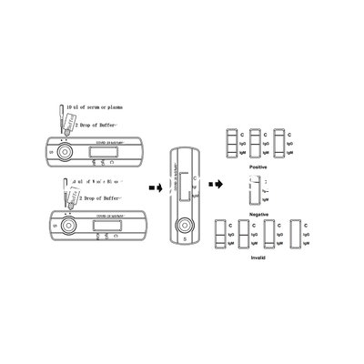 Coronavirus Test Kit, Rapid (COVID-19) IgG / IgM On-Site Professional Testing, Antibody Test Kit for Novel Coronavirus